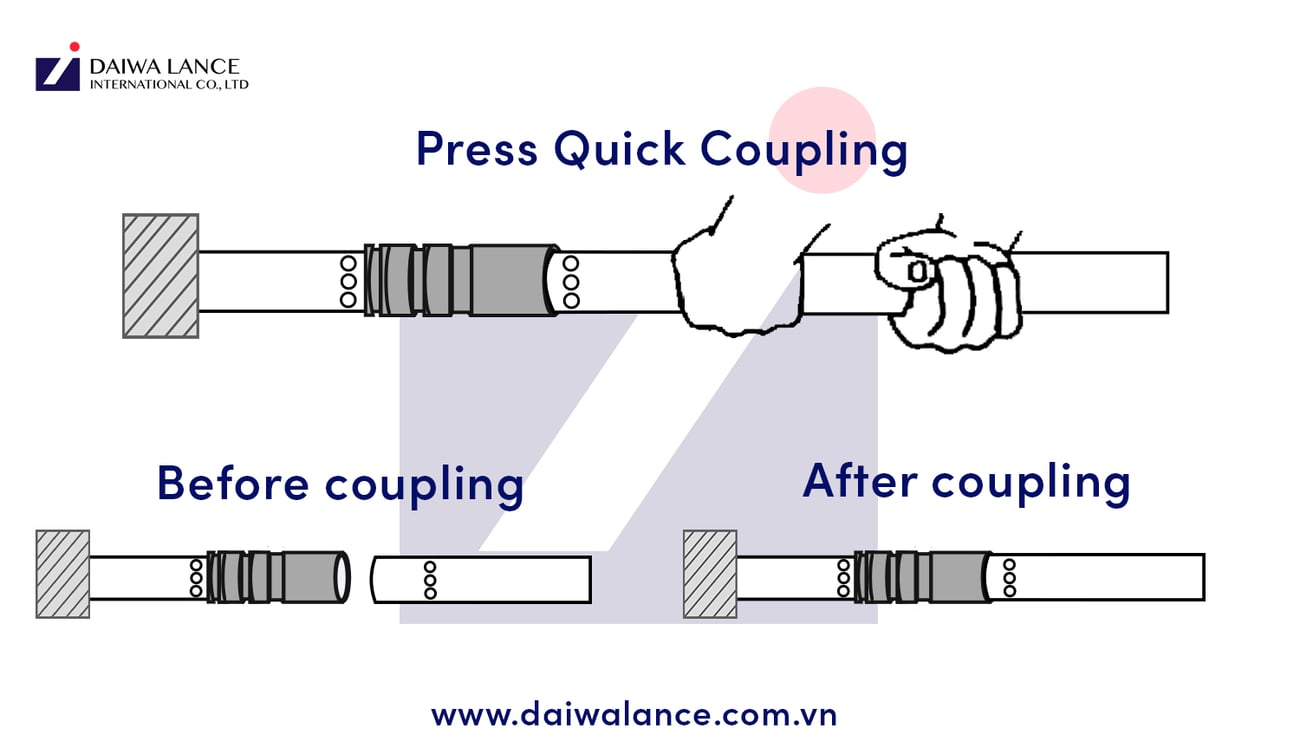 Quick Change Coupling - Simple Tool to Replace Thermic Lance Faster